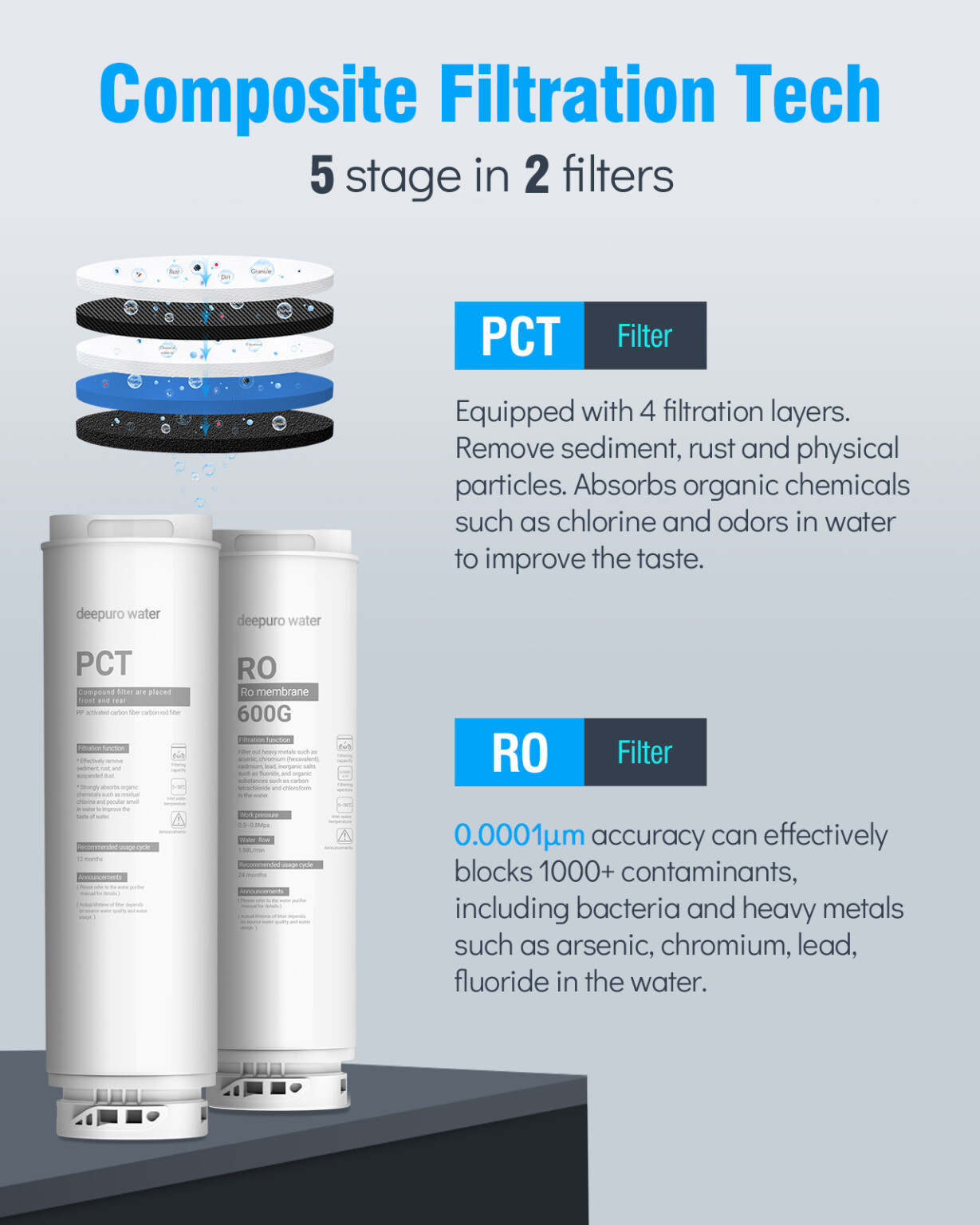 Deepuro Water RO Water Filtration System – Deepuro RO Systems