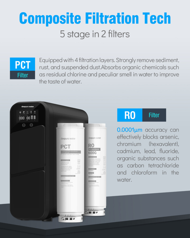 Deepuro Water RO Water Filtration System – Deepuro RO Systems
